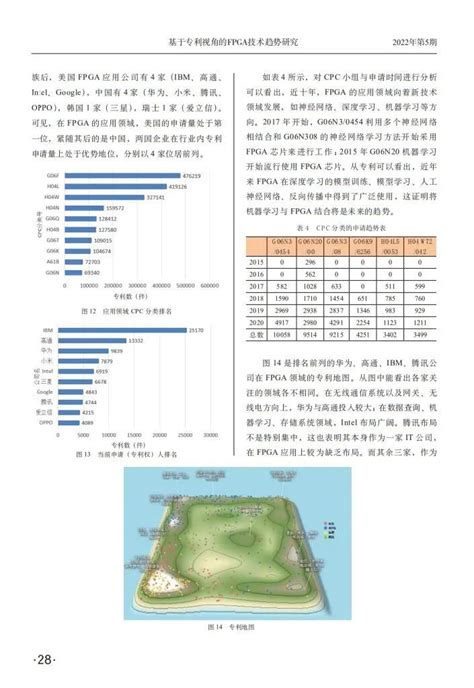 理论方法 基于专利视角的fpga技术趋势研究 fpga之家动态 新闻资讯 fpga培训 ic培训 模拟版图 数字ic设计 ic验证 ic