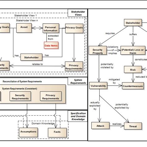 Conceptual Framework For Privacy Requirements Engineering 8 Extended