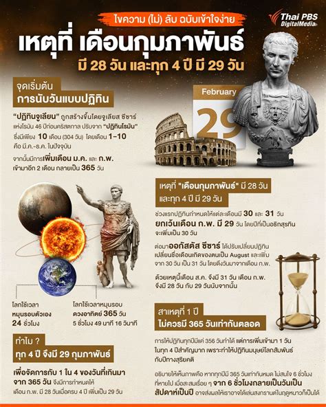 เหตุที่ เดือนกุมภาพันธ์ มี 28 วัน และทุก 4 ปี มี 29 วัน Thai Pbs Now