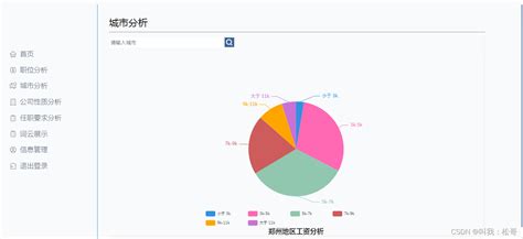 基于Python flask框架的招聘数据分析推荐系统有数据推荐和可视化功能 阿里云开发者社区
