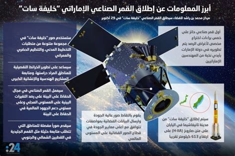 Launch Of Uae Khalifasat The First Uae Built Satellite Launched From