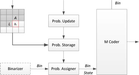 Figure 1 From A Complexity Scalable Entropy Coding Scheme For Video Compression Semantic Scholar