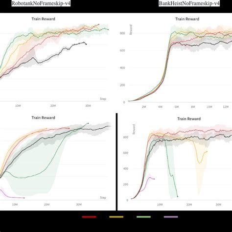 Batch Size Effect The Top Row Shows The Effect Of Increasing Batch Size Download Scientific