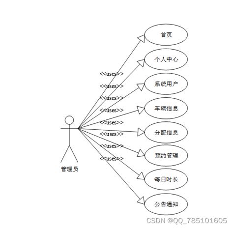 Springboot驾校预约管理系统（附源码、论文）免费赠送项目完整源码可做计算机毕业设计java、php、爬虫、app、小程序、c