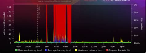 Toob Users What Router Did You Get Given By Them Just Been Installed