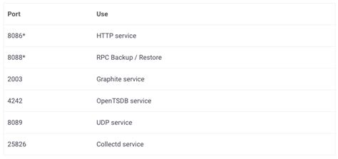 Tips For Running The Tick Stack Using Docker