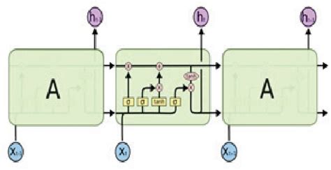 Figure 1 From Correlation Between Image And Text From Unstructured Data Using Deep Learning