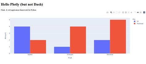 Web Visualization With Plotly Flask And Ajax Flapjax Data Viz With
