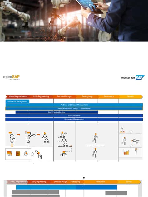 Opensap Plm1 Week 04 All Slides Pdf Simulation Engineering