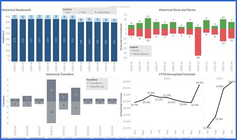 Reporting And Analytics Adaptalytics