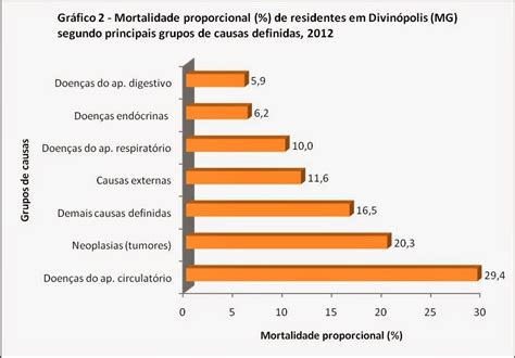 Blog do Osmundo PERFIL DA MORTALIDADE POR CAUSAS EXTERNAS NO MUNICÍPIO