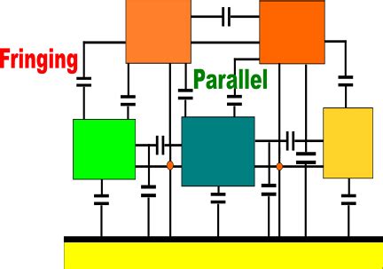 Exploring Interconnects In VLSI PD Interconnect Series 1 Learn And Design Semiconductors