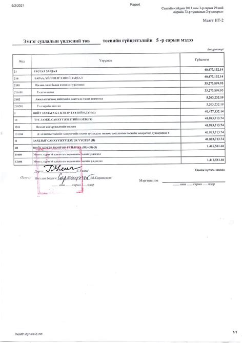 2021 оны 05 р сарын төсвийн гүйцэтгэлийн мэдээ Эмгэг судлалын үндэсний төв