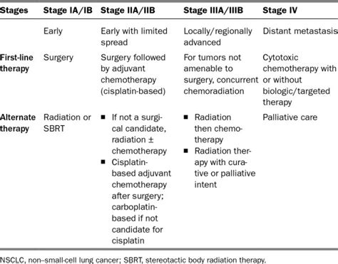 Lung Cancer Oncohema Key