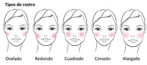 Cómo aplicar el colorete correctamente según el tipo de cara
