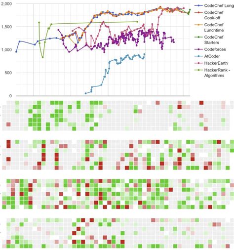 Lehani Raj Mohanta On Linkedin Happy Holi