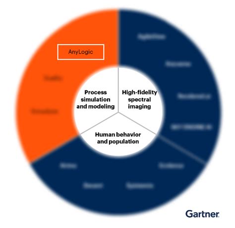 Anylogic Named Among Tech Innovators In Gartner Research On Hyper
