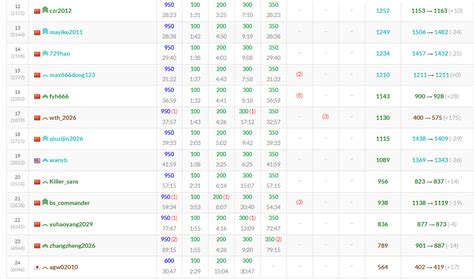 keyence programming contest 2024（atcoder beginner contest 374）题解 gutongxing 博客园