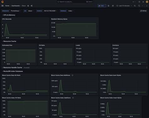 Monitoring Blaze