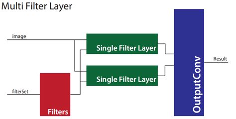 基于fpga的卷积神经网络cnn设计基础知识回顾veriloghlsfpga Cnn Csdn博客 基于fpga的卷积神经网络cnn设计基础知识回顾veriloghlsfpga Cnn Csdn博客