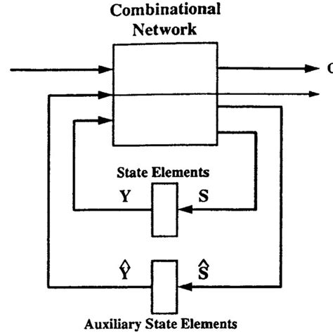 Circuit Interpretation Of Auxiliary Variables Y ˆ Whose Existential