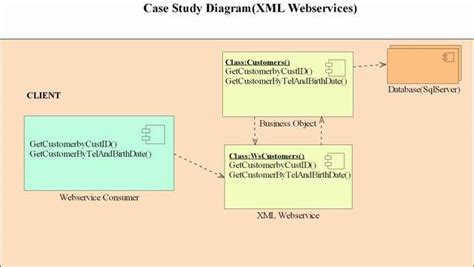 Remoting An Interface Based Approach Codeproject