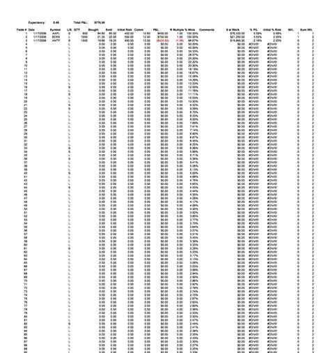 40 Free Trading Journal Templates Excel Pdf Templatearchive