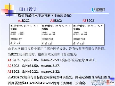 Doe工程方法丨④田口设计 知乎