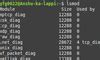 Linux Kernel Optimization GeeksforGeeks