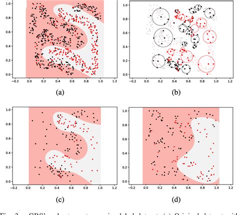 Figure 1 From Granular Ball Sampling For Noisy Label Classification Or