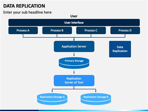 Data Replication PowerPoint And Google Slides Template PPT Slides