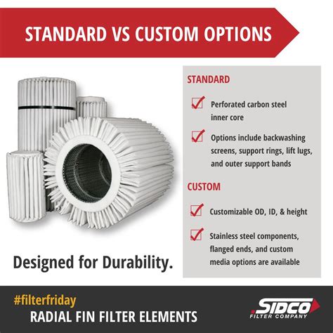 Its Filterfriday And Today Were Taking A Look At Our Line Of