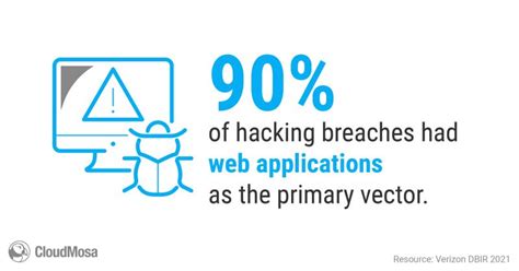 Cloudmosa Inc On Linkedin Ciso Cybersecurity Cybercrime