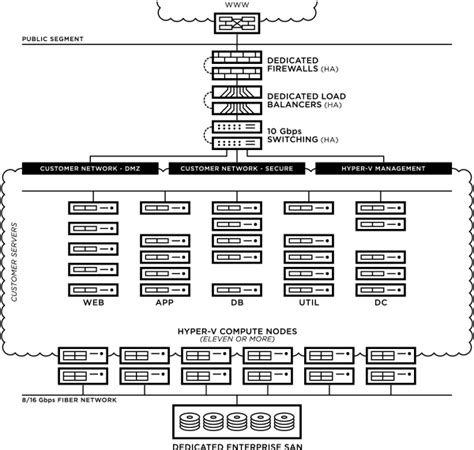 Getting Started With Microsoft Hyper V
