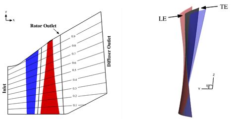 IJTPP Free Full Text Flutter Analysis Of A Transonic Steam Turbine