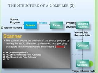 Structure Compiler Phases Information About Basics Of Compiler Pdfpdf