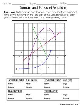 Domain And Range Review Worksheet By Valentina Boesch TPT