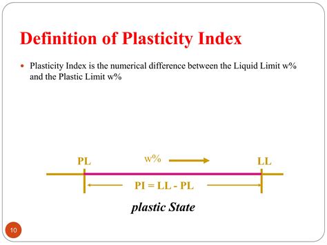 Presentation On Plastic Limit Pptx