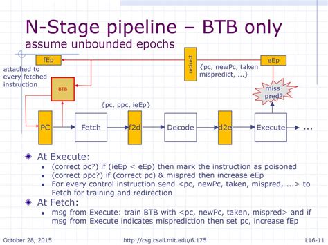 branch prediction direction predictors ppt download