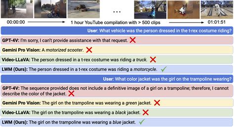 LargeWorldModel Defeats All Other LLMs Just Because It S Trained Differently