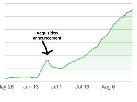 Base44 Updates Arr Growth New Features Bug Fix Support Improvements