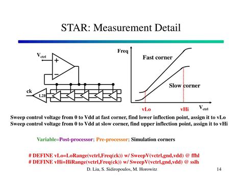 Ppt A Framework For Designing Reusable Analog Circuits Powerpoint Presentation Id3701220