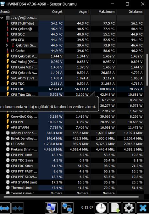 Hwinfo Cpu Package Gözükmüyor Technopat Sosyal