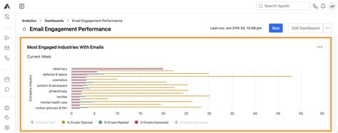 Use Analytics Dashboards Apollo Io