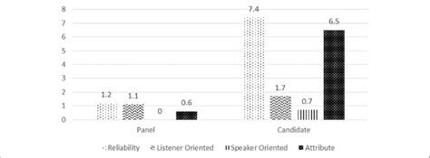 Hedging Functions Between The Panel And Candidates In Mcd Download