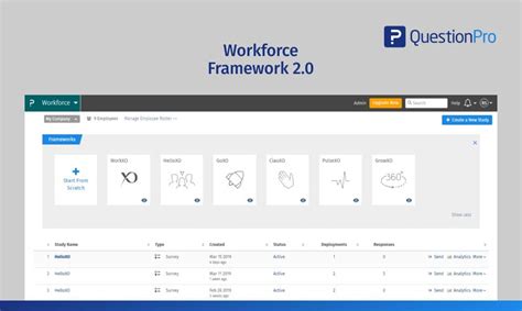 Workforce Feature Alert Experience Frameworks X0 Questionpro