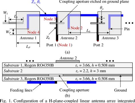 Figure From A Novel Aperture Loaded Decoupling Concept For Patch