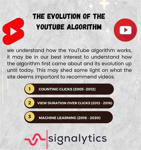 Optimizing Your Content For The Youtube Algorithm How It Works In 2023 Artofit