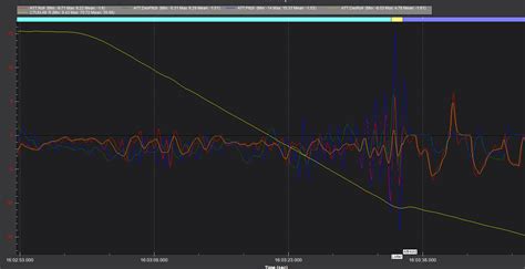 Imu 0 1and2 Switch To Compass 1 Copter 4 4 Ardupilot Discourse