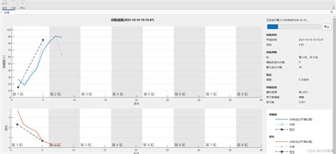 深度学习matlab图像分类，手把手教程系列 csdn博客